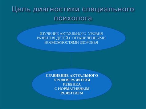 Психолого-педагогическая диагностика (одно из направлений деятельности ...