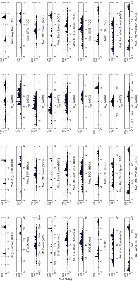 The Input And Output Data Sets Of An Autoencoder As Statistical