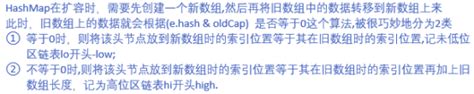 HashMap扩容后是否需要rehash 周文豪 博客园