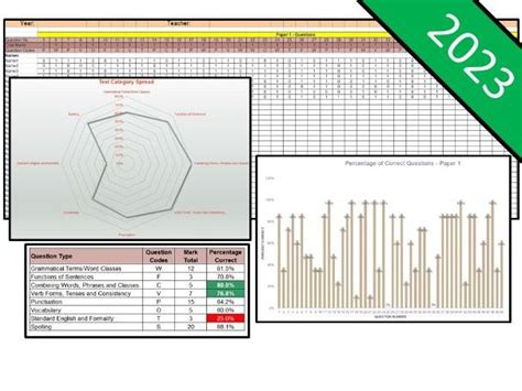 Bundle 2023 Key Stage 2 Sats Question Level Analysis Qla Maths Reading And Spag