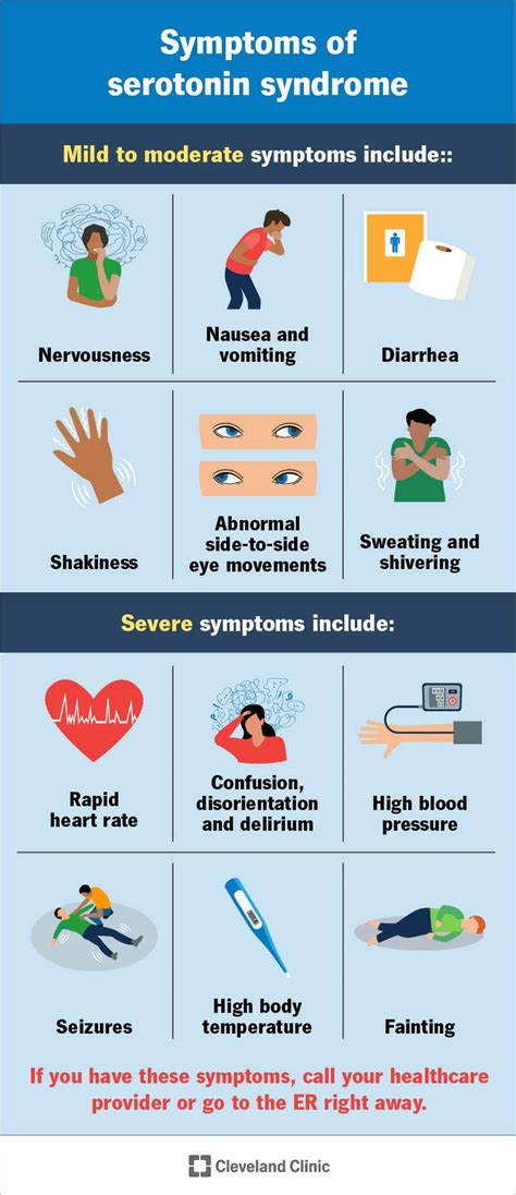 Serotonin Syndrome Symptoms Nursing