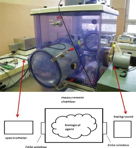 Spectrometric Ftir Measurements Of The Radiance From The Biological Download Scientific
