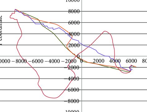 Typical Routes Collected During Testing Download Scientific Diagram