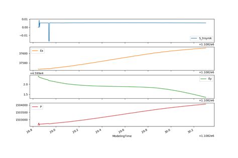 python Определенное количество столбцов из файла csv для графика
