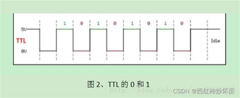 Stm32时钟和通信方式及stm32cubemx 配置usart通信mx Usart 定时器 配置 Csdn博客