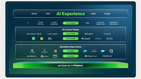 Servicenow ‘ai Is De Nieuwe Ui Customerfirst