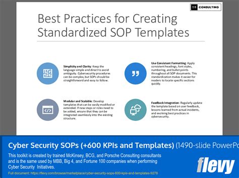 Cyber Security Sops 600 Kpis And Templates Ppt Slide Deck