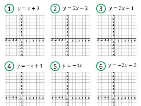 Linear Graphs Worksheet Cartoon Linear Graphs Ks3 Ks4 Andy