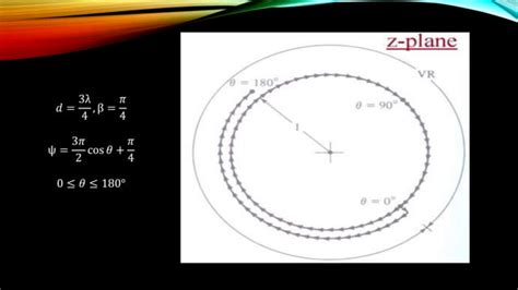 Schelkunoff Polynomial Method For Antenna Synthesis Pptx Physics Science