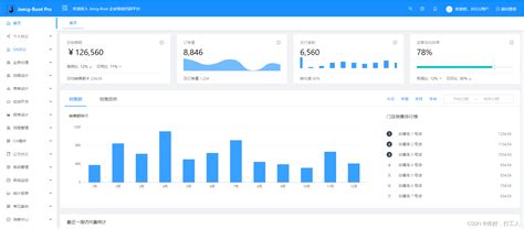 10个适合快速开发的后台管理系统前端框架前端管理框架 Csdn博客
