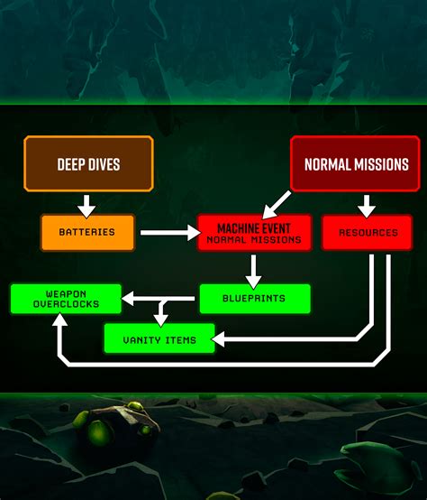 Deep Rock Galactic On Steam