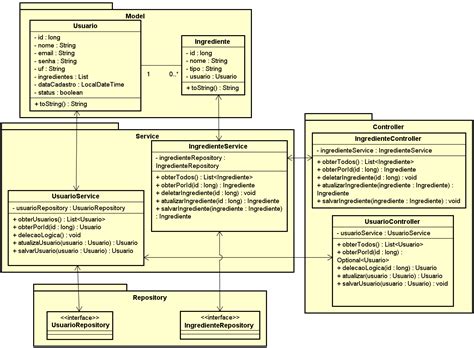 Github Bright Fiapbackend