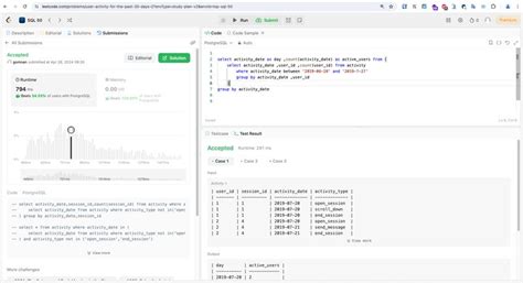 Rasoul Madani Soghanchikoh On Linkedin Leetcode Sql Questions Link Of Question