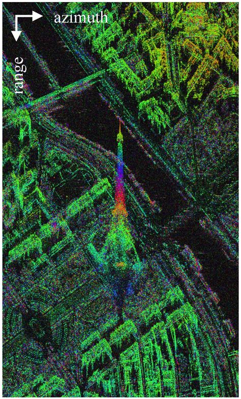 Figure 14 From Spaceborne Spotlight Sar Interferometry With Terrasar X Semantic Scholar