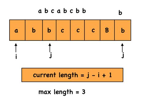 Preorder Traversal Iterative Approach NamasteDev Blogs