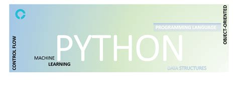 Top Five Tips To Increase The Performance Of Python Code Codingstreets