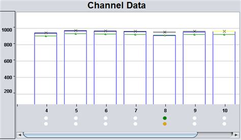 Elegant And Robust Capacitive Touch Interfaces Part Front Panel Materials Element