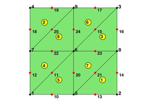 Quadratic Element For Poisson Equation In 2d Ifem An Integrated