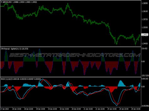 Sicuro Direction Trading System ⋆ Great Mt4 Indicators Mq4 Or Ex4 ⋆