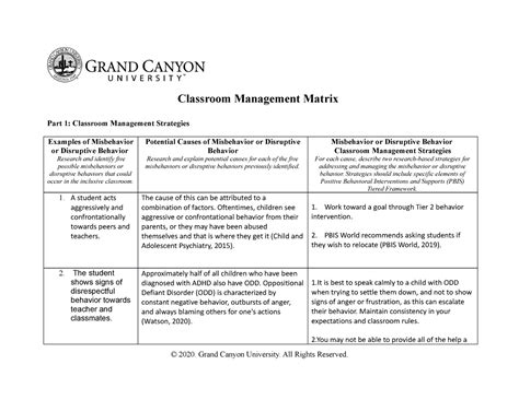 Spd 208 Rs T4 Classroom Management Matrix Classroom Management Matrix Part 1 Classroom