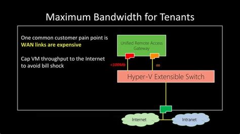 Hyper V Nu Windows Serverhyperv Networkingevolved Pdf