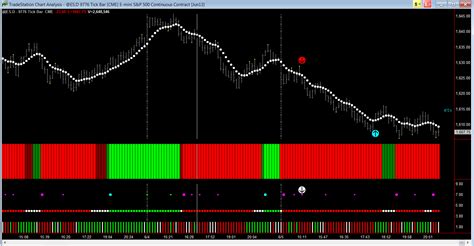 How To Get Emini Trend Runs Hawkeye Traders