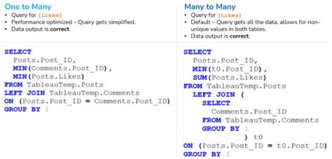 Tableau Relationships Performance Breaking The Cardinality Interworks