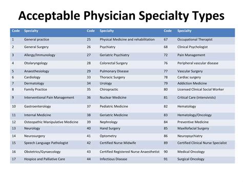Hcc Coding Training Manual Ppt Health Insurance Insurance