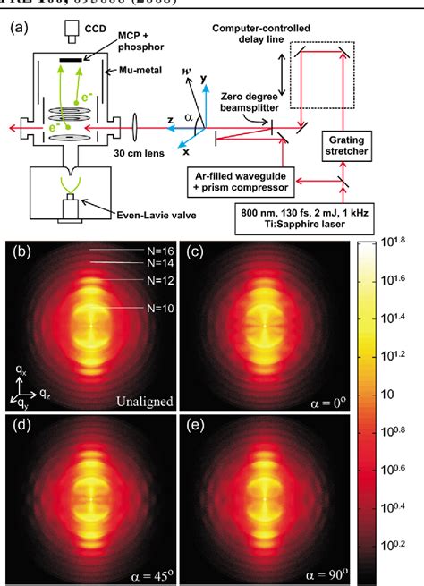 Figure 1 From Multiphoton Electron Angular Distributions From Laser Aligned Cs2 Molecules