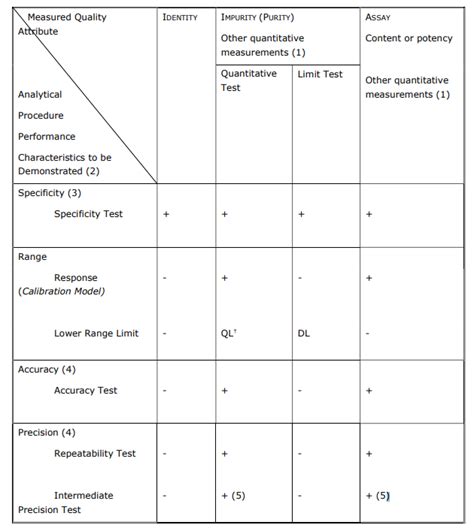 Ich Q2 R2 Validation Of Analytical Procedures An Overview Of The Revised Guideline Qbd Group
