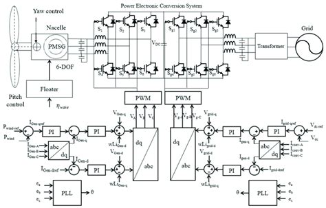 Configuration Of The Modeled 10 Mw Fowt Download Scientific Diagram