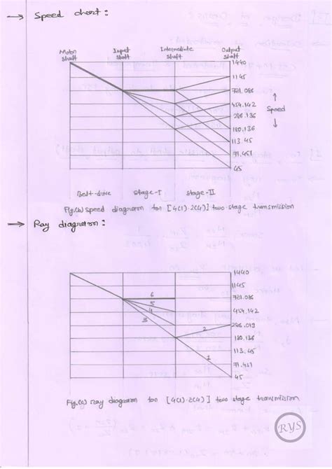 Gearbox Design Data With Drawings PDF