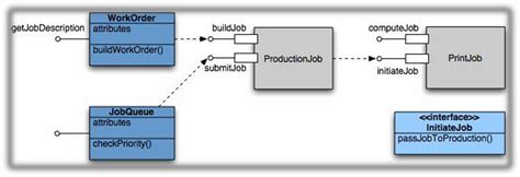 component level design software engineering