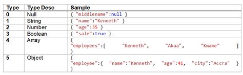 Basics Of Working With JSON In SQL Server Coding Sight