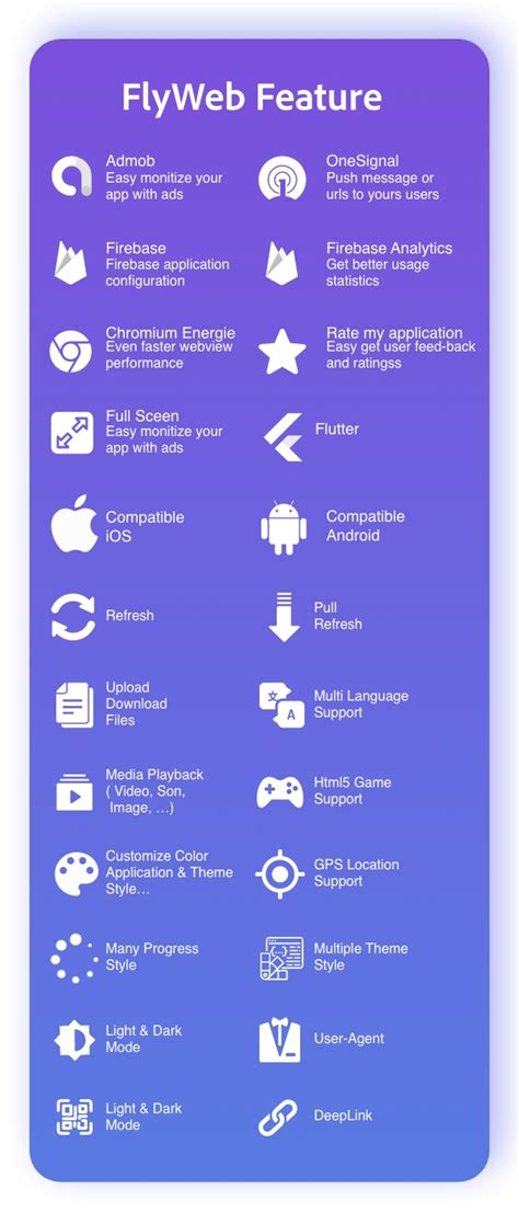 FlyWeb For Web To App Convertor Flutter Admin Panel Free Video Stocks And More