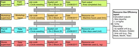 Omp To Feature Tools For Resource Use Efficiency Tropical Crop Consultants Limited