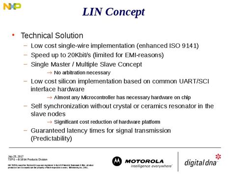 Lin protocol description Automotive body network презентация доклад проект