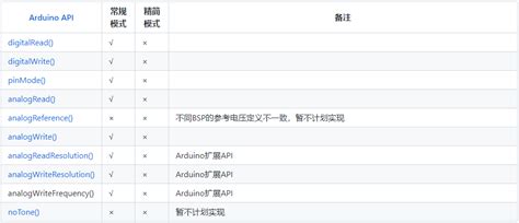 arduino库可以直接在rt thread上运行啦！ csdn博客