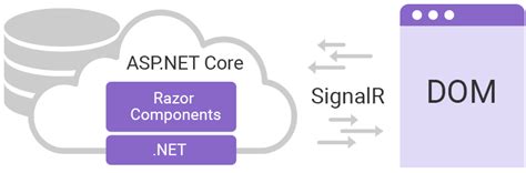 Blazor Essentials Tutorial Learn Blazor Basics Infragistics