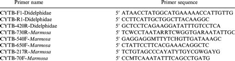 Name And DNA Sequence Of Primers Used For DNA Amplification And Sequencing Download Table