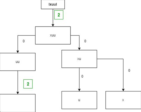 Coding Patterns This Is A Repository Of Notes As I Work Through LEET Code Challenges And Try