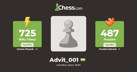 Advit 001 Chess Profile