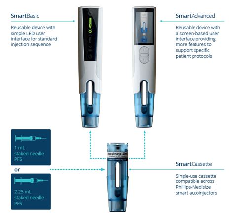 Re Usable Electronic Autoinjector Flexible Performance Ondrugdelivery
