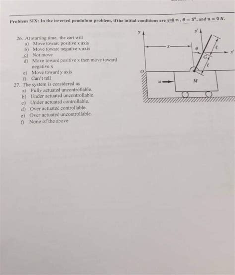 Solved Problem SIX In The Inverted Pendulum Problem If The Chegg Com