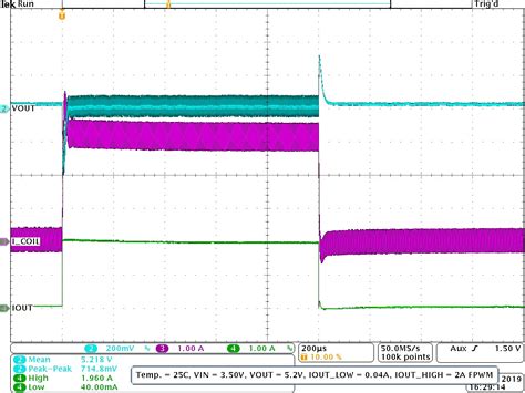 Tps63811 Efficiency Graphs And Load Transient Response Graphs For Fpwm