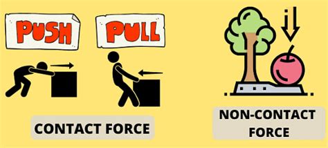 Force Definition Unit Types Formula And Applications SSC CGL Tier 2 Study Material
