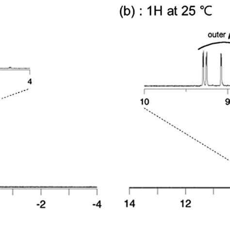 ¹h Nmr Spectra Of T2 In Thf D8 In The A Absence Of Tbaf And B