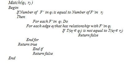 The Algorithm For Function Match Q I R J Download Scientific Diagram