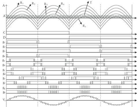 Switching Scheme Of The Proposed Cascaded Half Full Bridge PWM Download Scientific Diagram