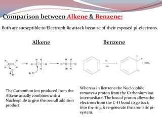 Presentation On Benzene PPTX Chemistry Science